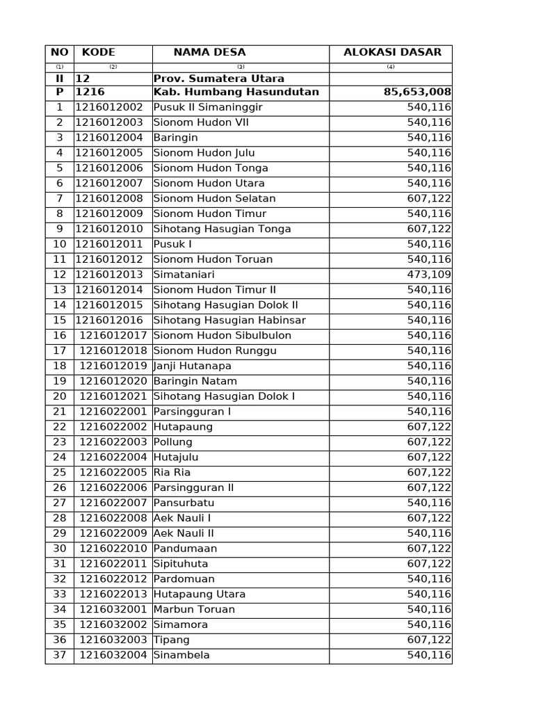 Rab Kesra 2025 | PDF