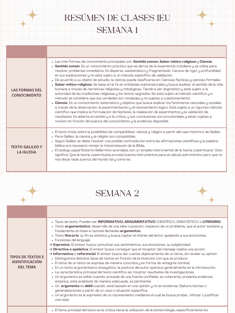 Resumen Clases IEU (Febrero 2024) | PDF | Método científico | Science