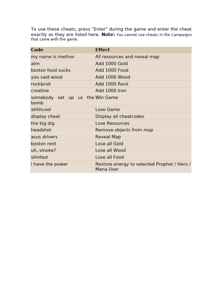 Cheat Codes for Empire Earth | PDF