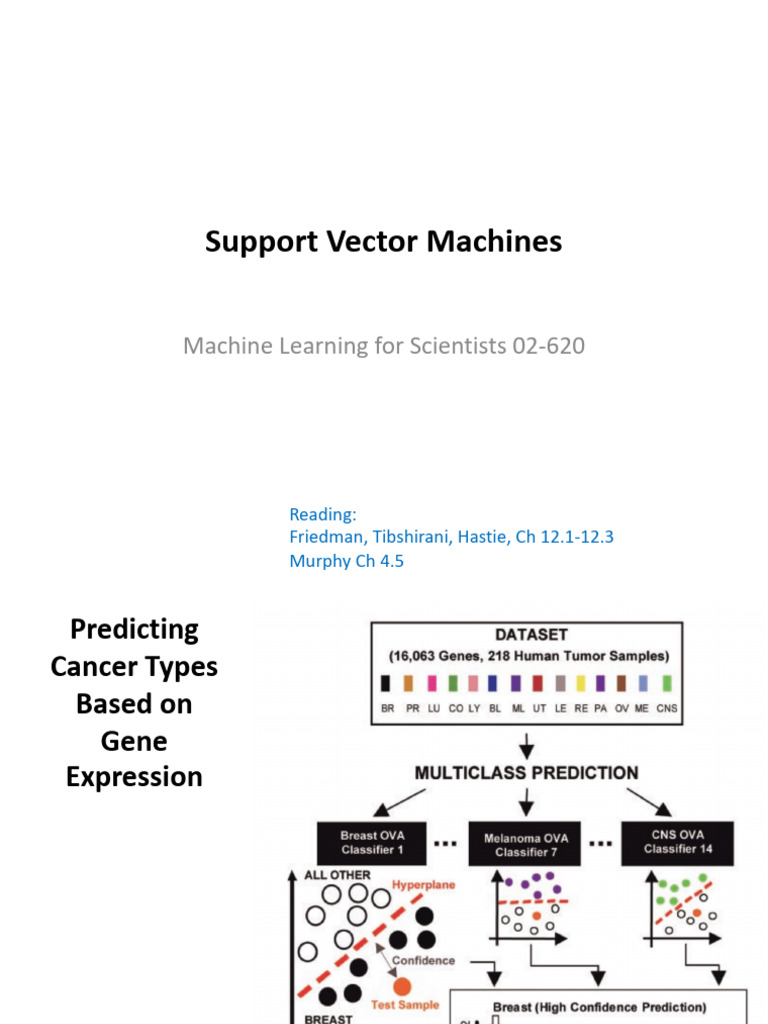 7 SVM For Scientists Annotated | PDF | Support Vector Machine | Algorithms And Data Structures