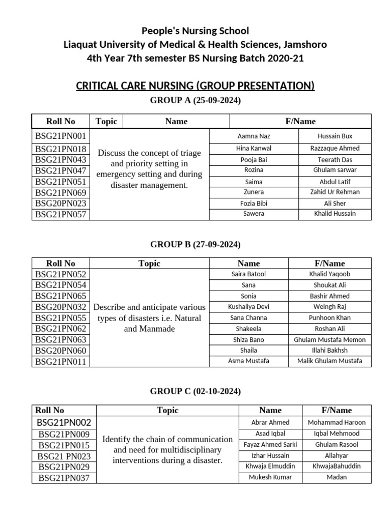CCN Presentation 7th Sem18-19 | PDF | Intensive Care Unit | Medical Specialties