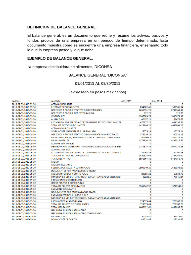 Balance General y Estado de Resultados | PDF | Contabilidad | Estado de ...
