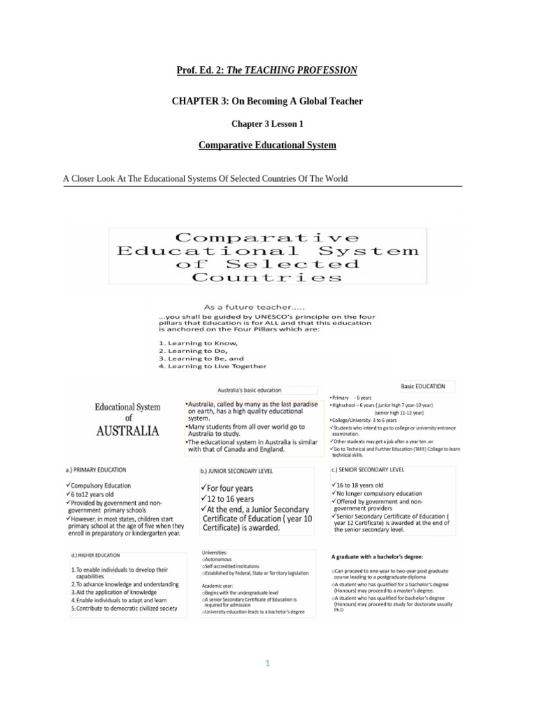 ProfEd2_module-2nd-Part | PDF | Teachers | Secondary Education