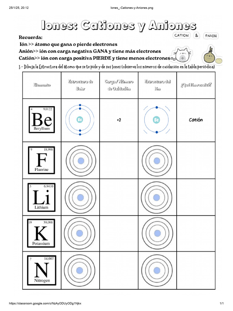 Iones Cationes y Aniones.png | PDF