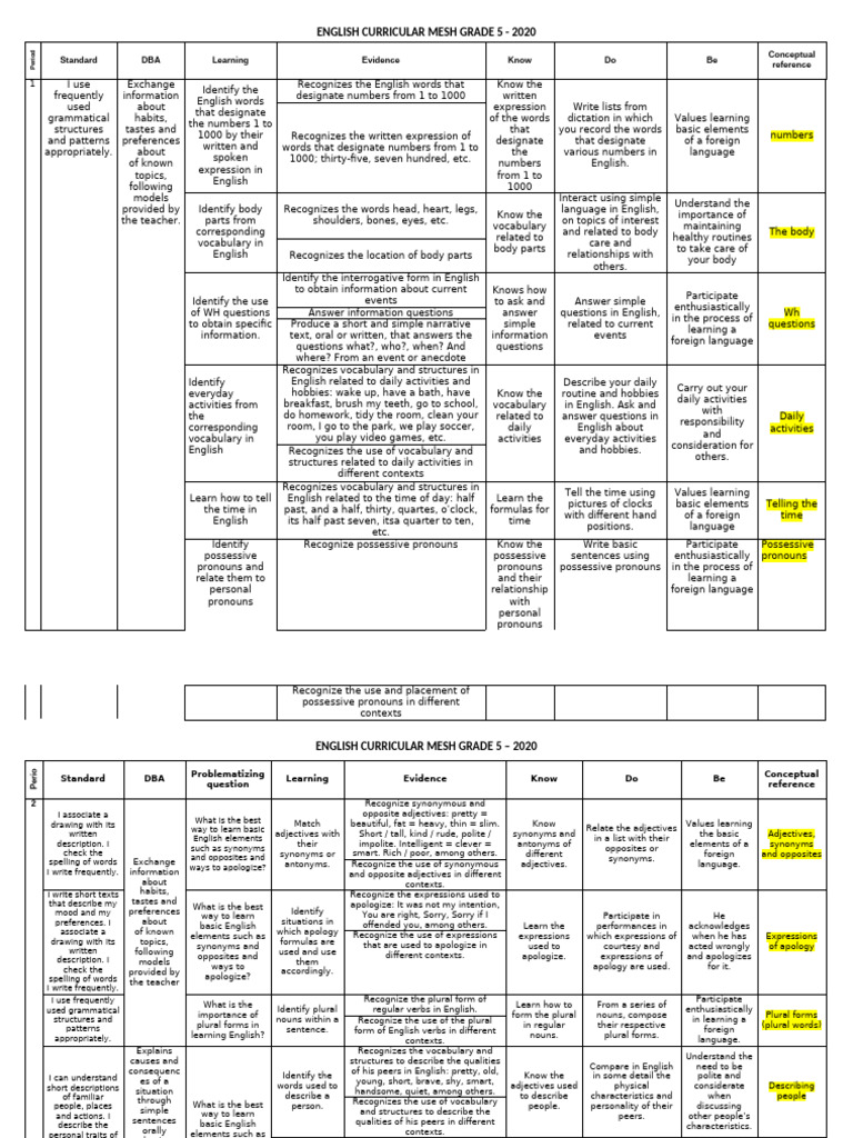 Grade 5 English Curriculum Overview | PDF | English Language | Plural