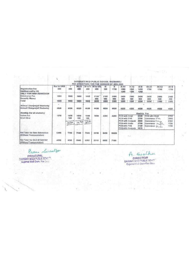 Fees Structure | PDF