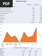 Microsoft Annual Report 2024 | PDF | Equity (Finance) | Revenue