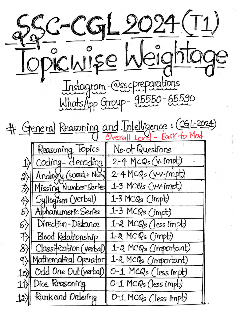 SSC CGL 2024 (Tier-1) Topicwise Weightage | PDF