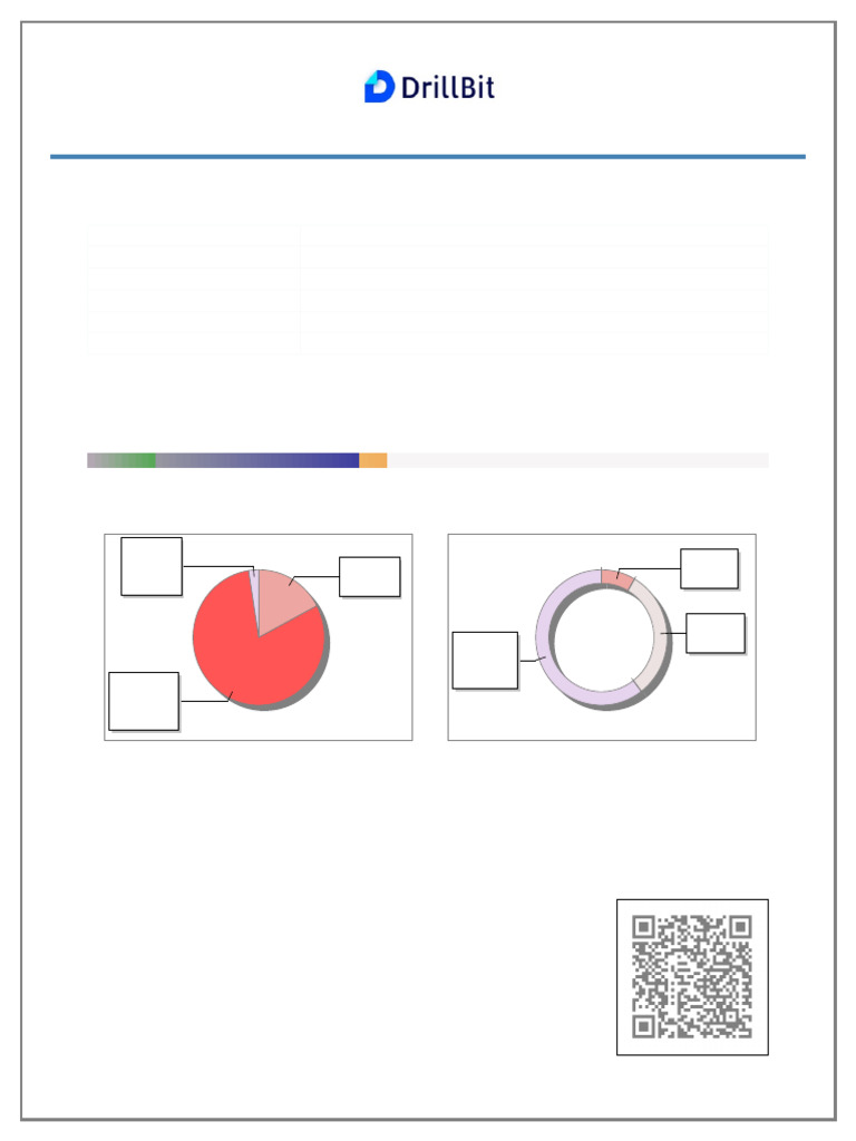 Major Project Report Nitin A1004819081 | PDF | Internet | Instant Messaging