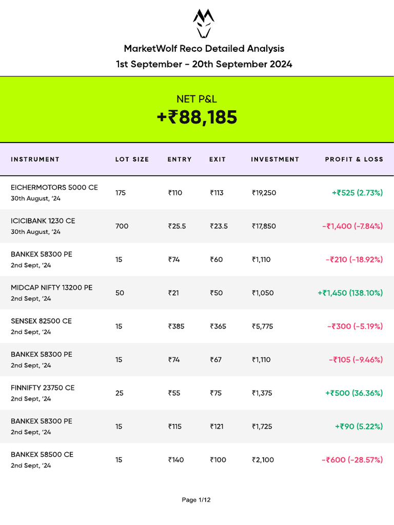 MarketWolf_Options_Reco_Detailed_Analysis_1st_20th_September_2024 (1 ...