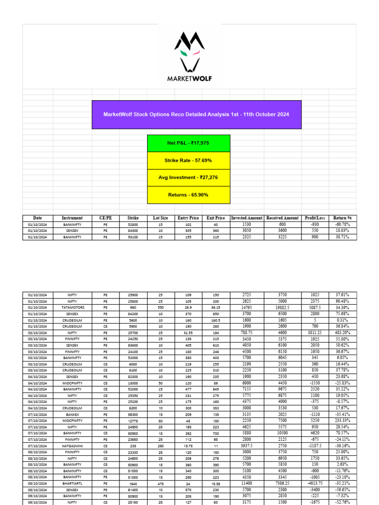 MarketWolf Stock Options Analysis: Oct 2024 | PDF | Economies ...