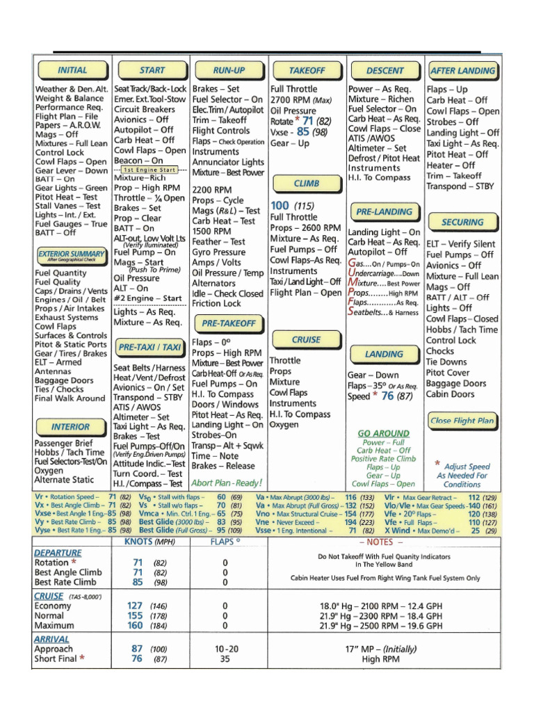 Duchess Checklist | PDF