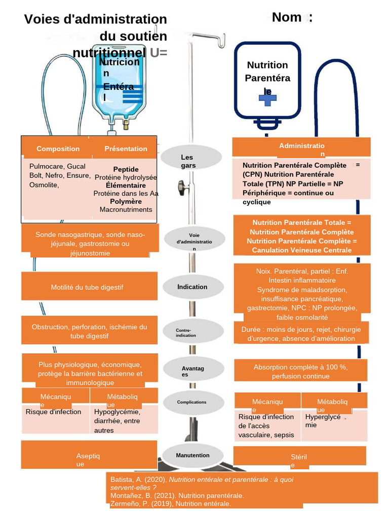 Nutrition Entérale et Parentérale | PDF | Nutrition | Régime et nutrition