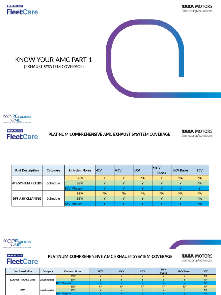 Know Your Amc Exhaust System | PDF