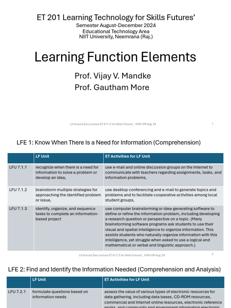 Learning Function Elements V2 Sep 24 | PDF | Information | Educational ...