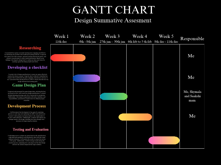 Criterion C (I) Gantt Chart | PDF | Educational Assessment | Cognitive Science