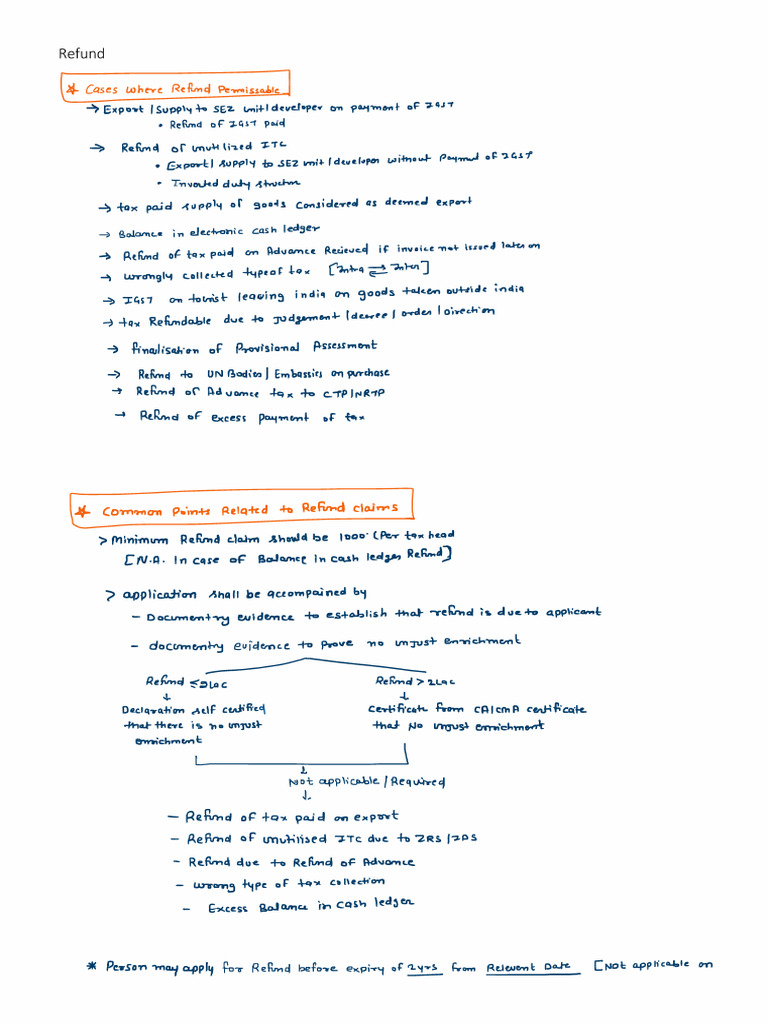 Refund under GST | PDF
