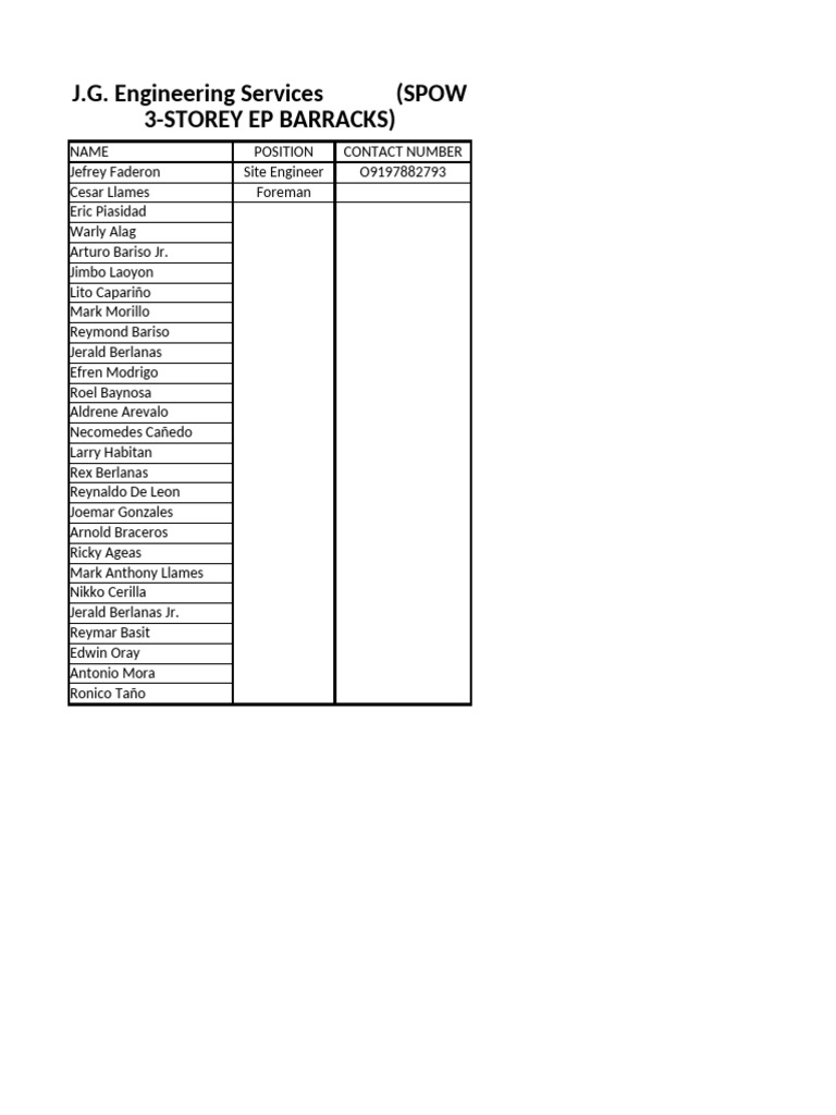 List of Contractors and Workers at Cjvab | PDF