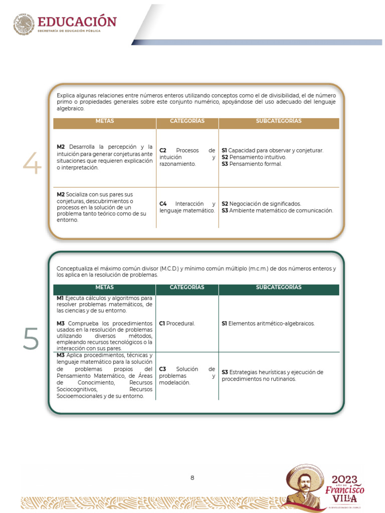 Progresiones 4 y 5 | PDF