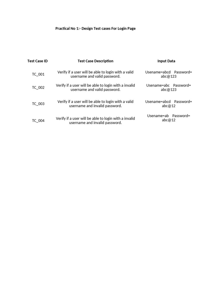 Login Page Test Case Design | PDF