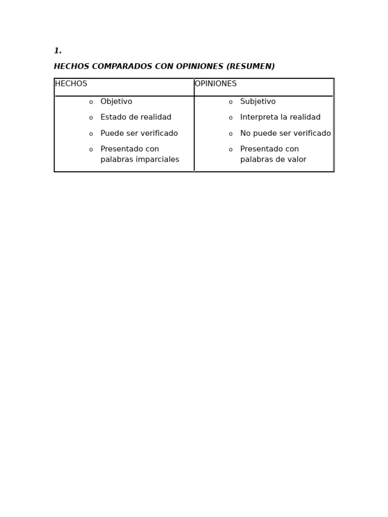 Hechos y Opiniones | PDF