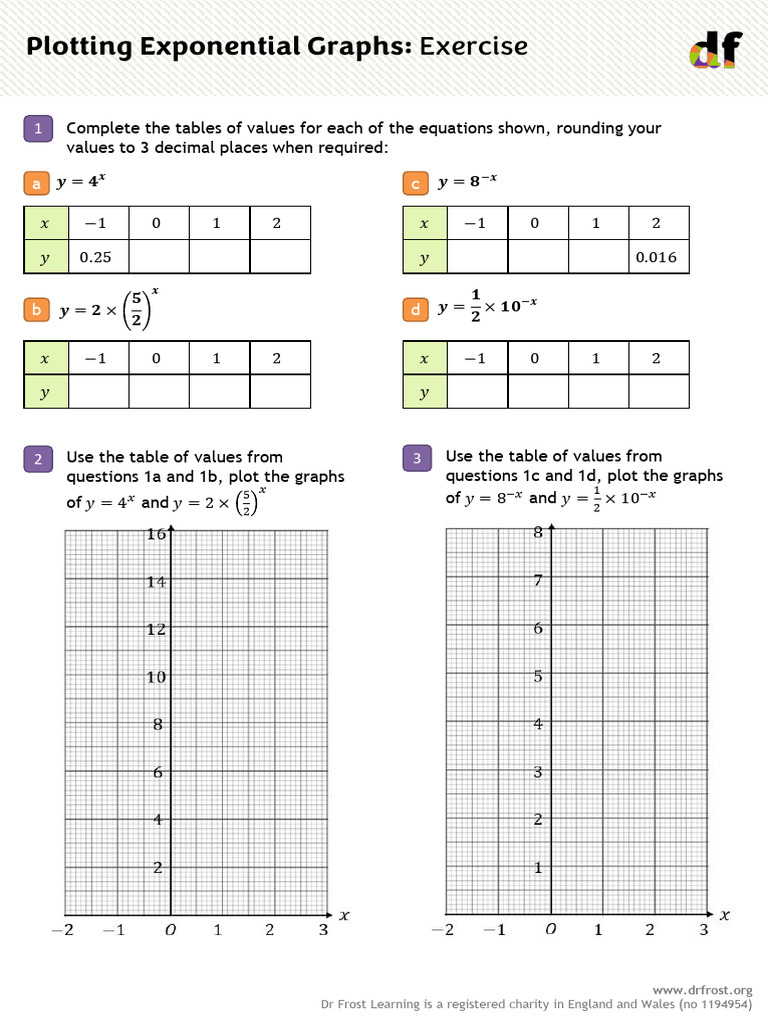 Plotting Exponential Graphs - Exercise | PDF | Mathematics | Applied ...