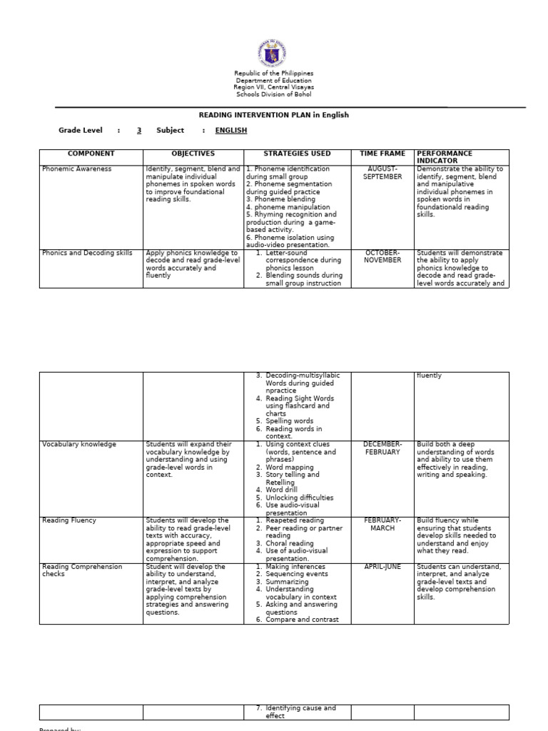 Grade 3 Reading Intervention Plan | PDF | Phonics | Reading Comprehension