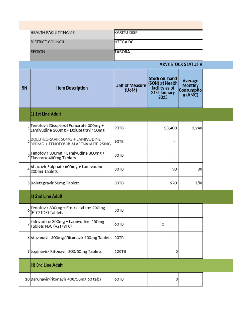 Karitu Disp Program Health Commodity Availability Assessment Tool 29.01 ...