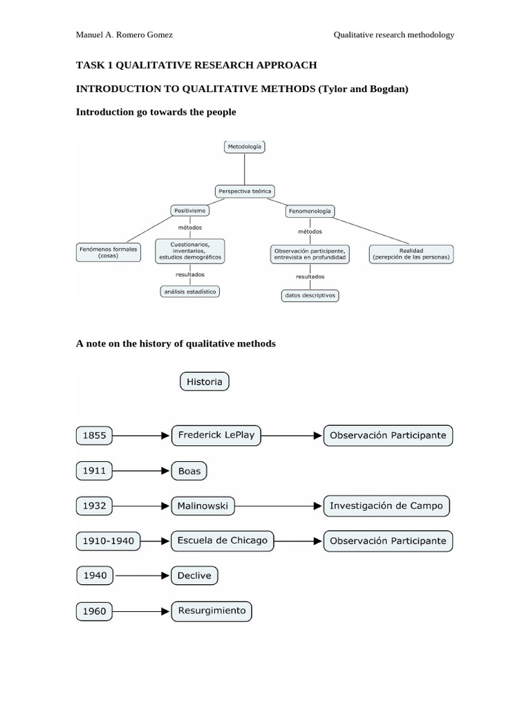 Activities On Qualitative Research | PDF | Methodology | Qualitative ...