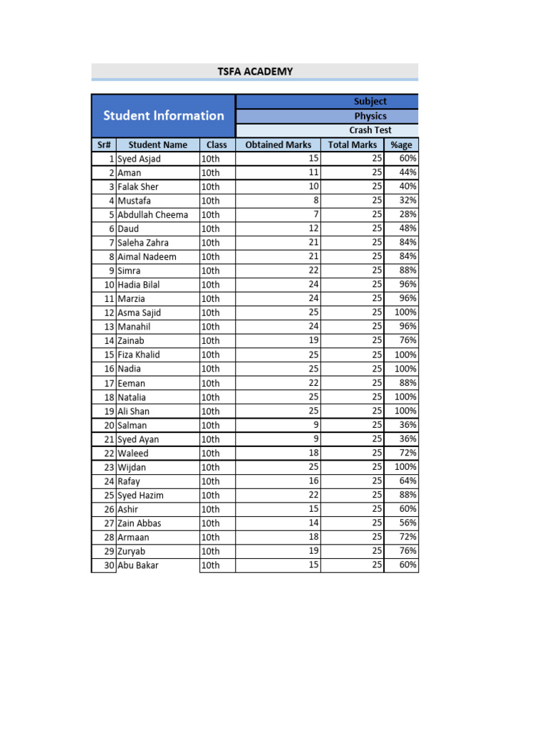 10th Physics Result.R4.4-1 | PDF