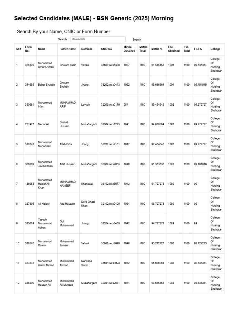 BSN NURSING LIST MALE | PDF