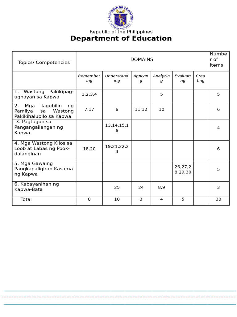 Gmrc Pdf