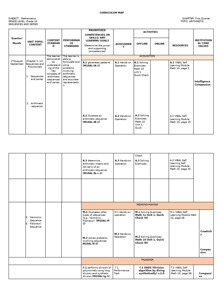 CURRICULUM MAP Math 10 | PDF | Mathematics | Learning