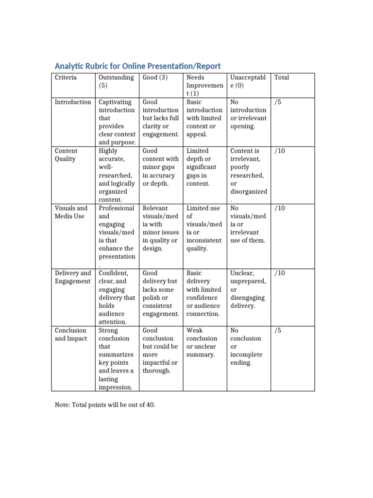 Analytic_Rubric | PDF | Cognition | Cognitive Science