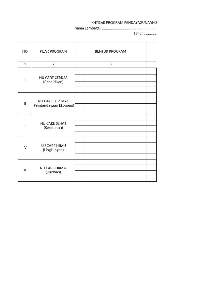 Form IKHTISAR PROGRAM PENDAYAGUNAAN ZIS | PDF