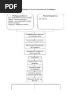 Pathophysiology Flowchart Guide | PDF | Medical Specialties | Clinical ...