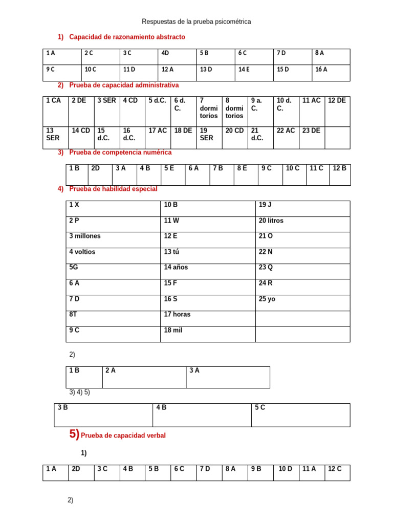 Respuestas de Pruebas Psicométricas | PDF