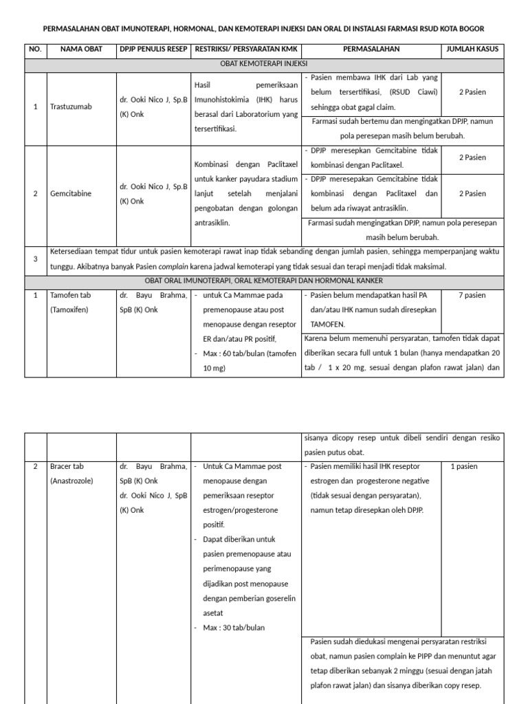 Permasalahan Obat Kemoterapi Di Depo Farmasi Rawat Jalan | PDF