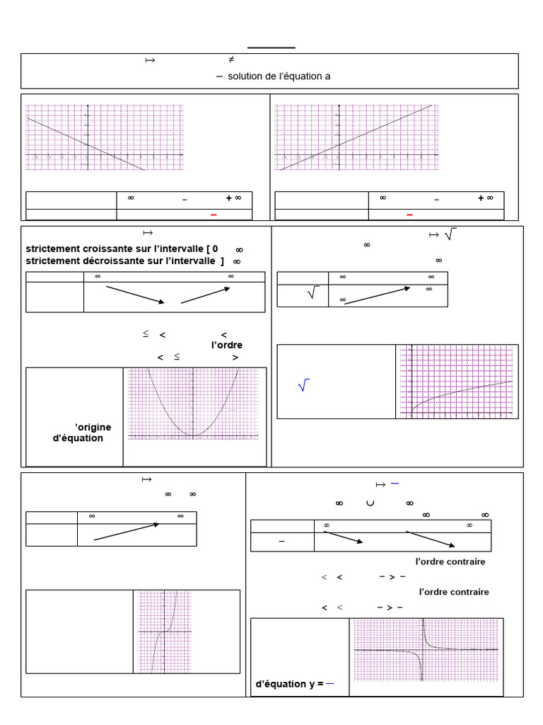 Formules Mathématiques pour 1ère Spé Maths | PDF | Équations | Droite ...
