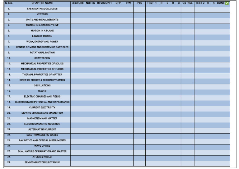 Physics Syllabus Tracker | PDF