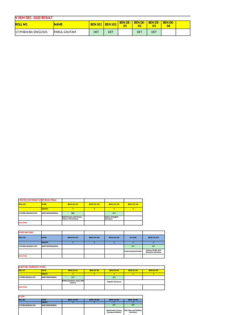 English PSC Pending List For May-2022 | PDF | Liberal Arts Education ...