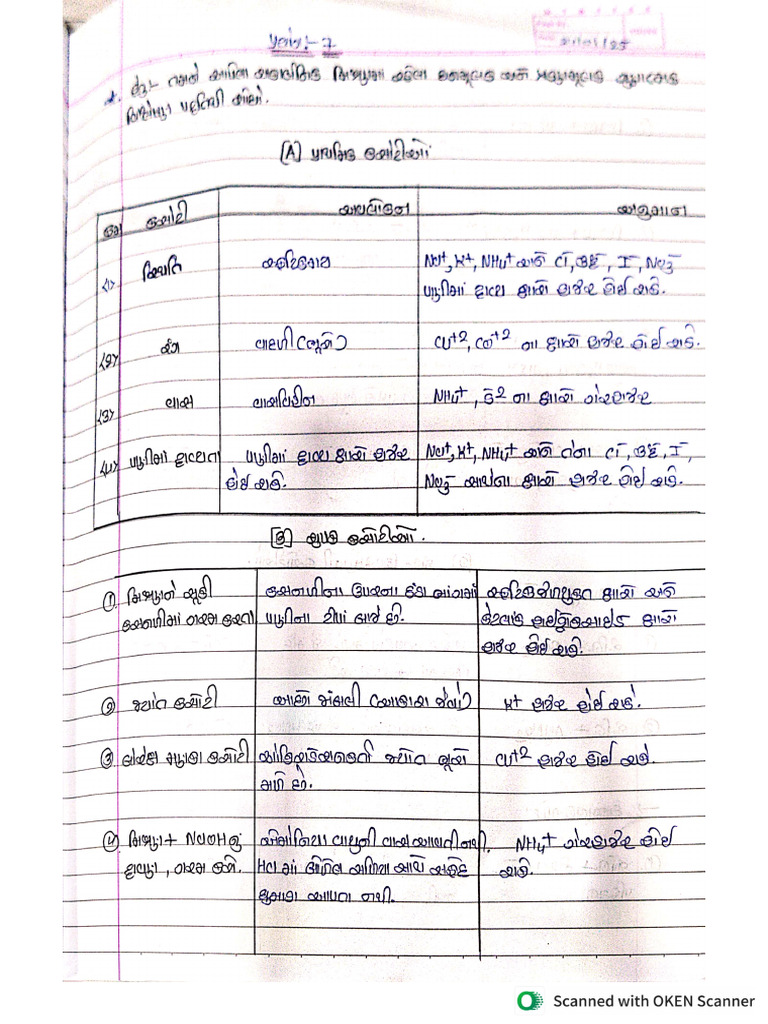 Practical No 8 | PDF