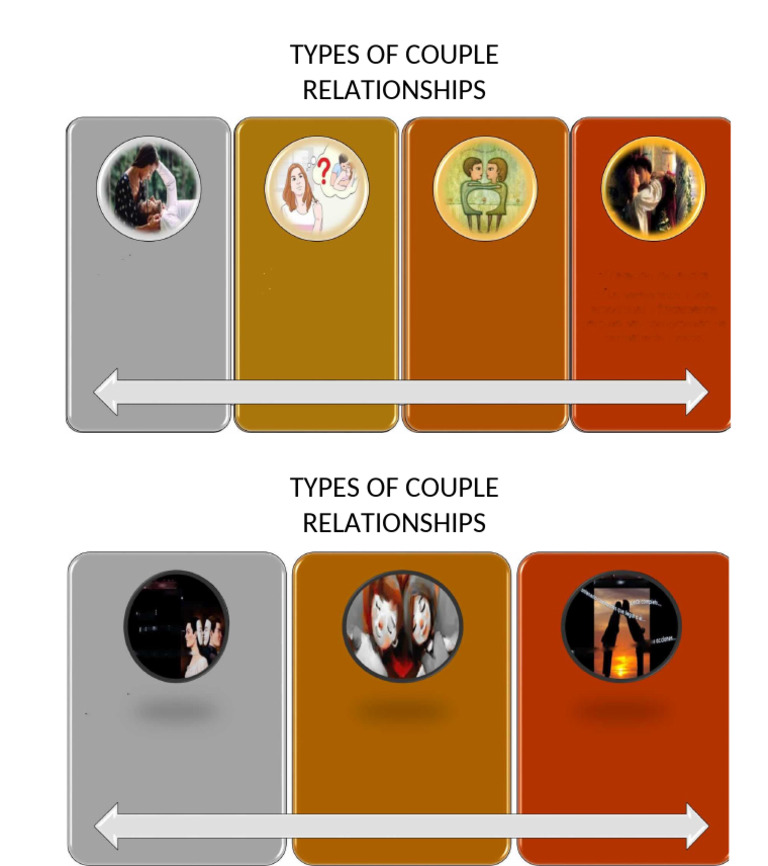 Types of Couple Relationships | PDF | Romance (Love) | Intimate Relationships