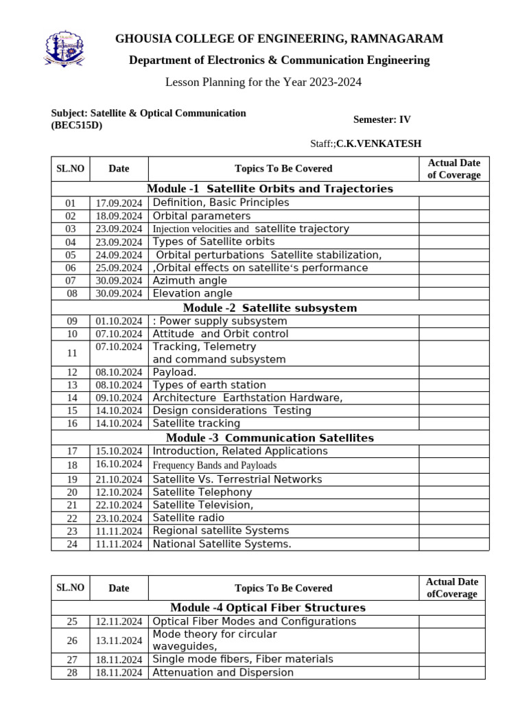 ECE Lesson Plan 2023-2024 | PDF | Dispersion (Optics) | Fiber Optic ...