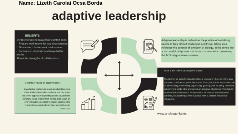 Mental Map On Adaptive Leadership | PDF