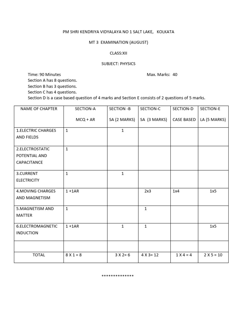 Blue Print MT 3 Physics 2024-25 | PDF