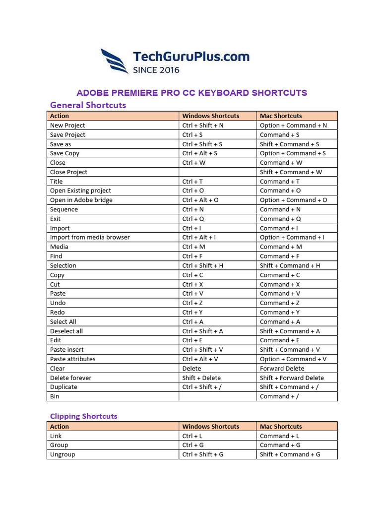 Adobe Premiere Pro Shortcut Keys | PDF | Keyboard Shortcut | Control Key