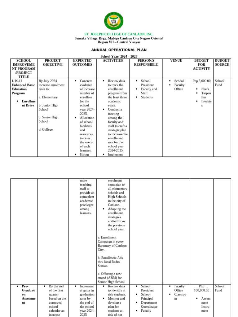 ANNUAL OPERATIONAL PLAN FINAL | PDF | Libraries | Learning