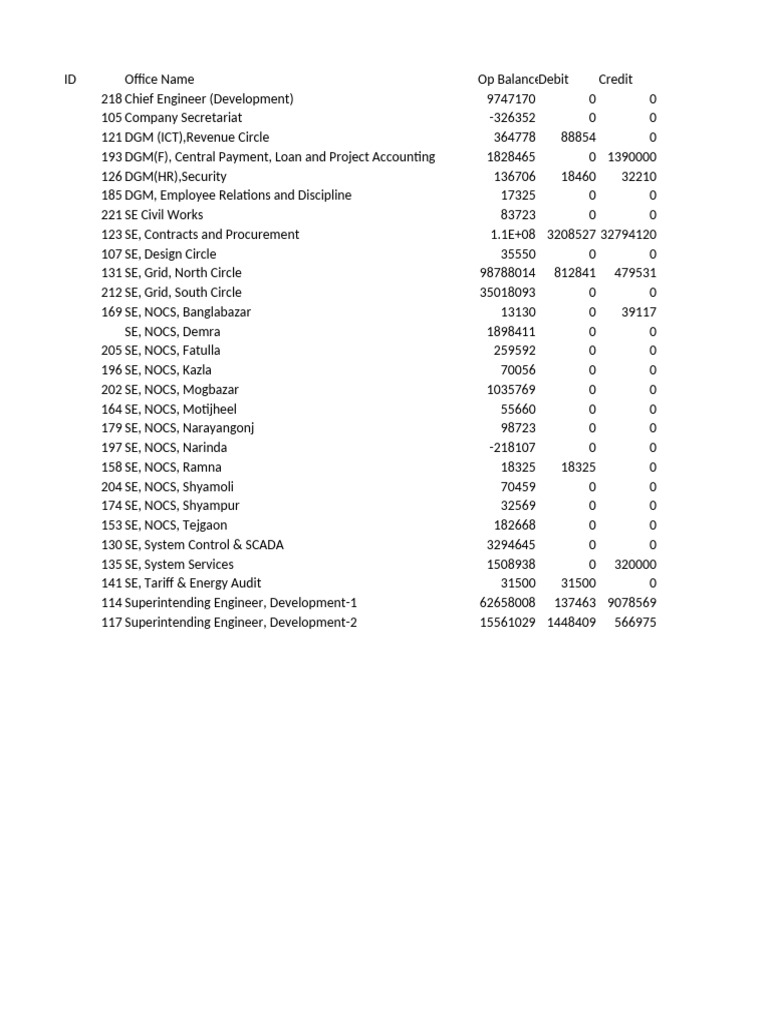 2267 | PDF | Financial Services