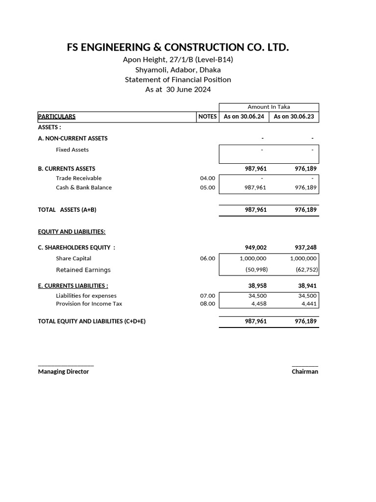 FS Engineering Financial Overview 2024 | PDF | Equity (Finance) | Expense